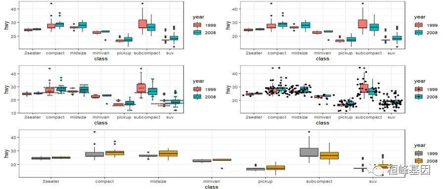 FigDraw 6. SCI 文章绘图之箱线图 (Boxplot) - 知乎