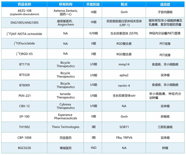 多肽偶联药物（PDC）介绍及其药代动力学研究策略 - 知乎