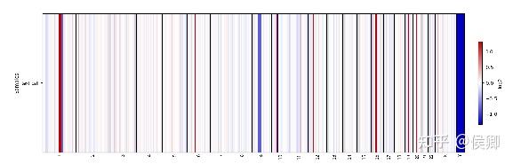 CNVkit、CNVpytor(CNVnator的python版)以及低深度（0.1×-1×）WisecondorX 进行cnv分析 - 知乎