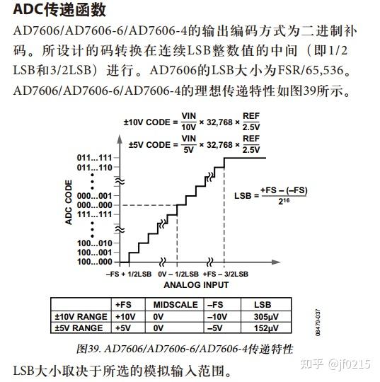 AD7606应用总结 - 知乎