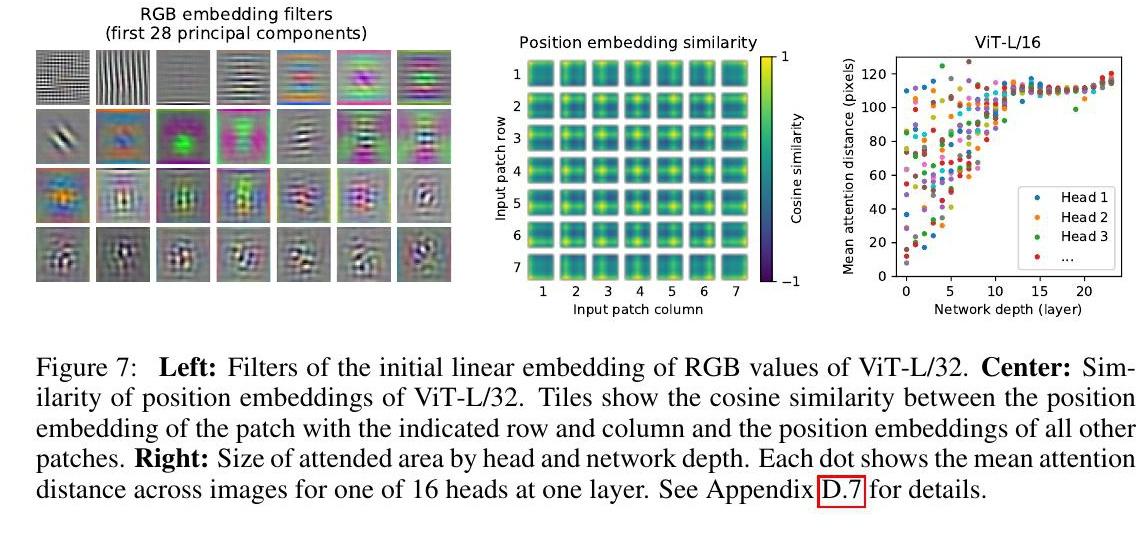 ViT: transformer用于图像识别 - 知乎