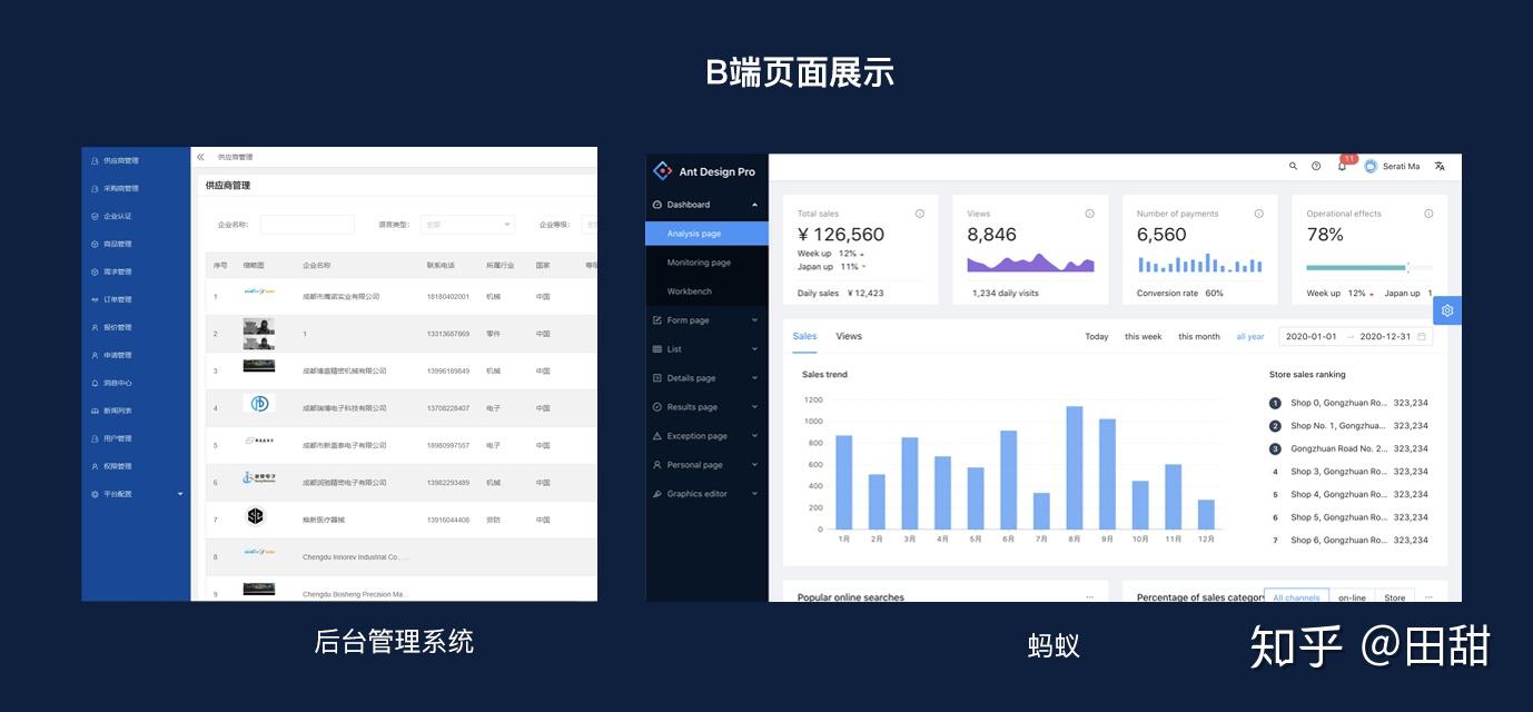 Web-UI设计，你需要了解的！ - 知乎