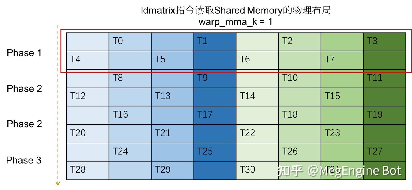 MegEngine TensorCore 卷积算子实现原理 - 知乎