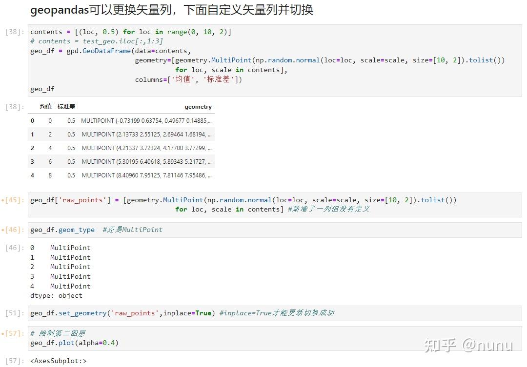 geopandas 安装+入门 - 知乎