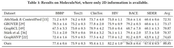 文献精读 | KDD 2022, 统一 2D 和 3D 的分子表示预训练 - 知乎