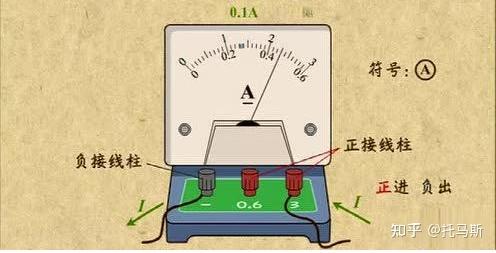 电世界中的“水流”——电流 - 知乎