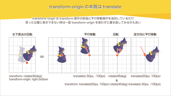 不再误导！ CSS Transform完整介绍（2D版） - 知乎