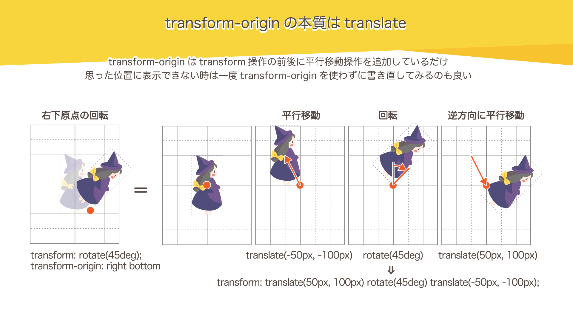 不再误导！ CSS Transform完整介绍（2D版） - 知乎