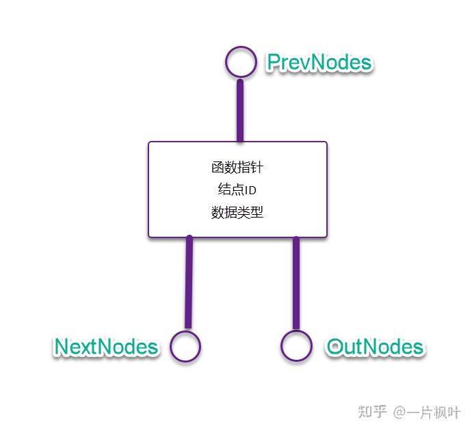 重新再造轮子：glsl/hlsl转python（笔记） - 知乎