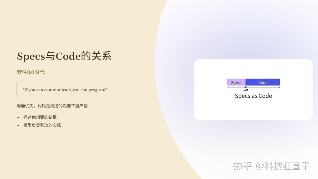 Spec Coding：AI开发的新范式 - 知乎