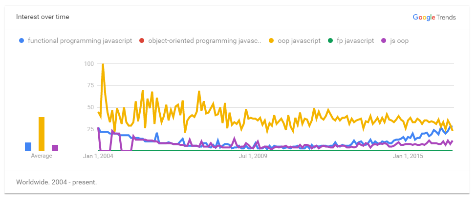 OOP 与 FP 笔记 - 知乎
