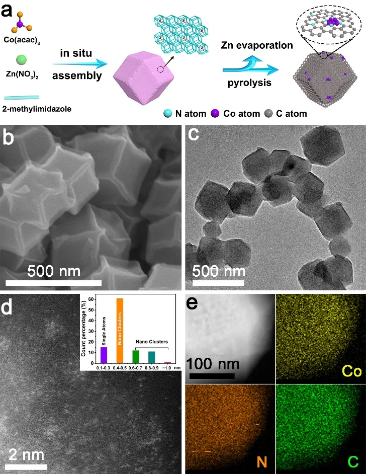 主客体策略制备全暴露钴团簇催化剂用于苯乙炔选择性半加氢反应 - 知乎