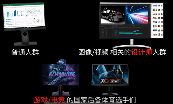 从零开始，小白也能看懂的显示器科普 - 知乎