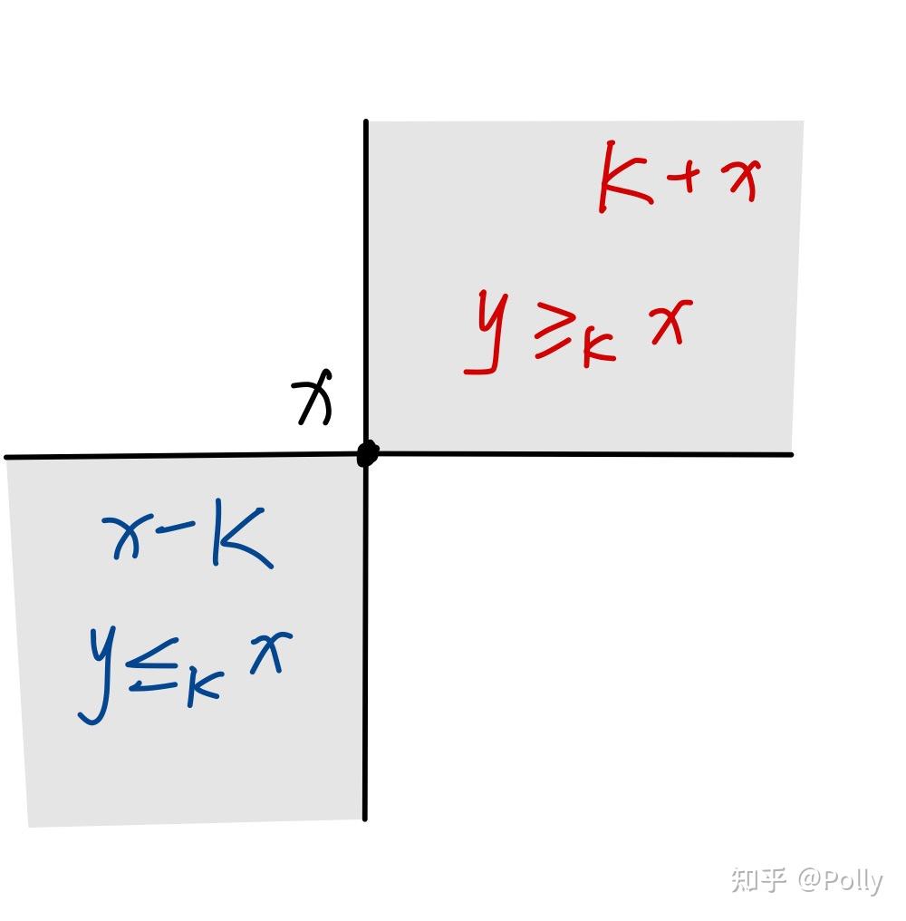 Boyd凸优化笔记Chapt 2：极值与最值 - 知乎