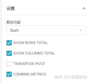 （三、四）Superset 1.3图表篇——透视表-Pivot Table - 知乎