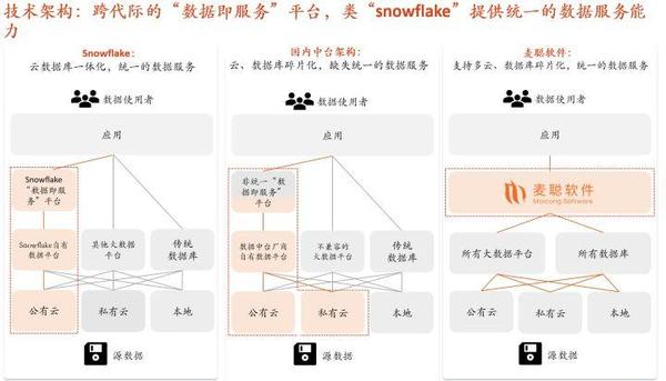 数据中台改名DaaS平台？究竟什么是数据即服务（DaaS）？ - 知乎