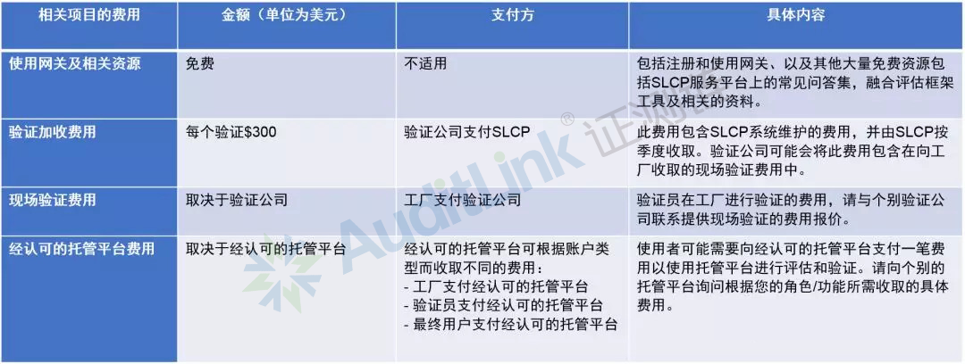 SLCP验厂是什么？SLCP认证 - 知乎