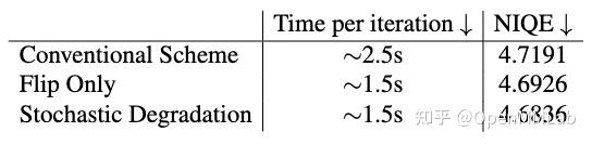 不容错过！作者亲自解读 CVPR 2022 RealBasicVSR - 知乎