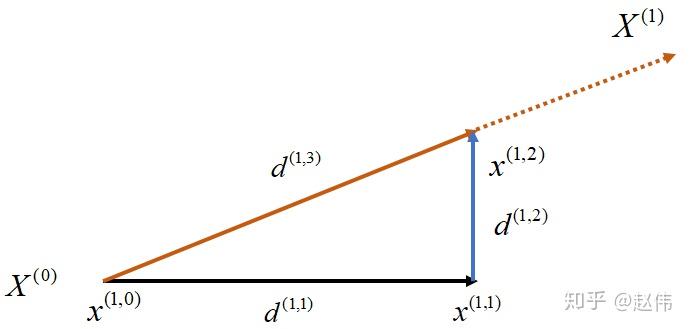 算法最优化之Powell法 - 知乎