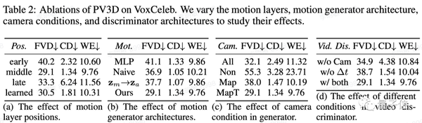 首个3D人像视频生成模型来了：仅需1张2D人像，眨眼、口型都能改变 | ICLR 2023 - 知乎