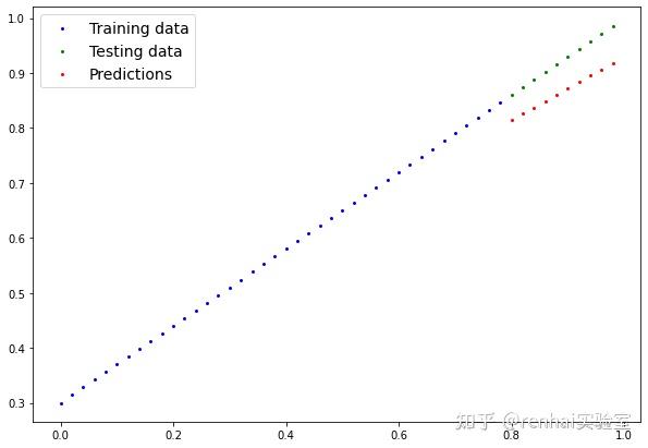 02-快速入门：使用PyTorch进行机器学习和深度学习的基本工作流程 - 知乎