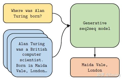Fusion-in-Decoder (FiD) 简读 - 知乎