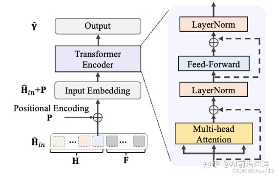 图模型训练时间砍半！GCN+Transformer新范式，3倍加速还让准确率冲顶！ - 知乎