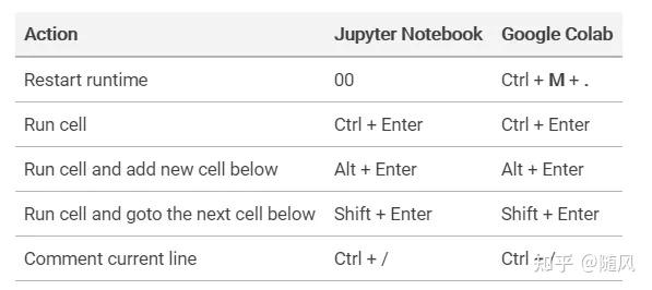 20种小技巧，玩转Google Colab - 知乎