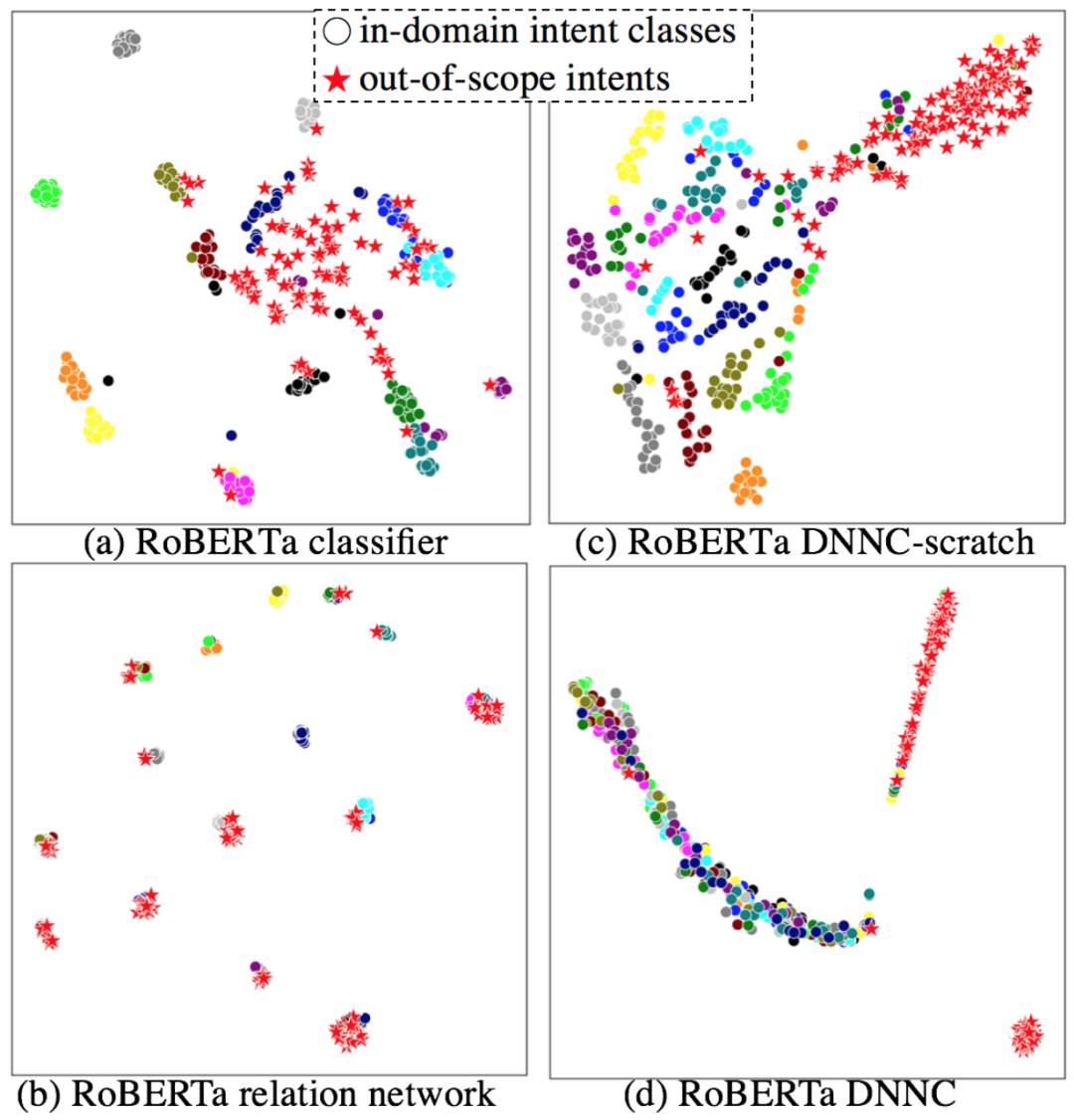 EMNLP2020 | 近期必读Natural Language Inference精选论文 - 知乎