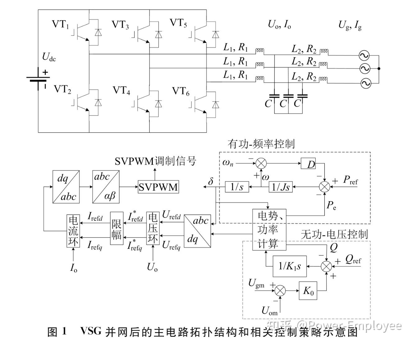 VSG在大扰动下的控制策略 - 知乎
