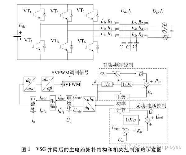 VSG在大扰动下的控制策略 - 知乎