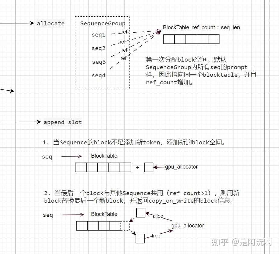 vLLM框架top down概览 - 知乎