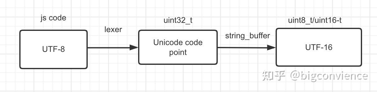 Quickjs 06 解析js源码 知乎 