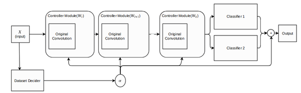 Cross-Sensor Color Constancy review (3): Multi-Domain Learning for Accurate and Few-Shot... - 知乎