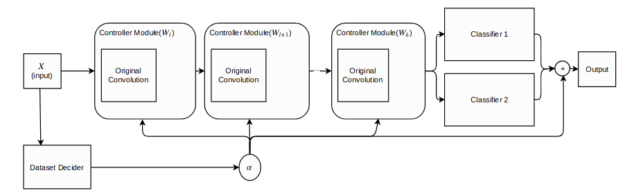 Cross-Sensor Color Constancy review (3): Multi-Domain Learning for Accurate and Few-Shot... - 知乎
