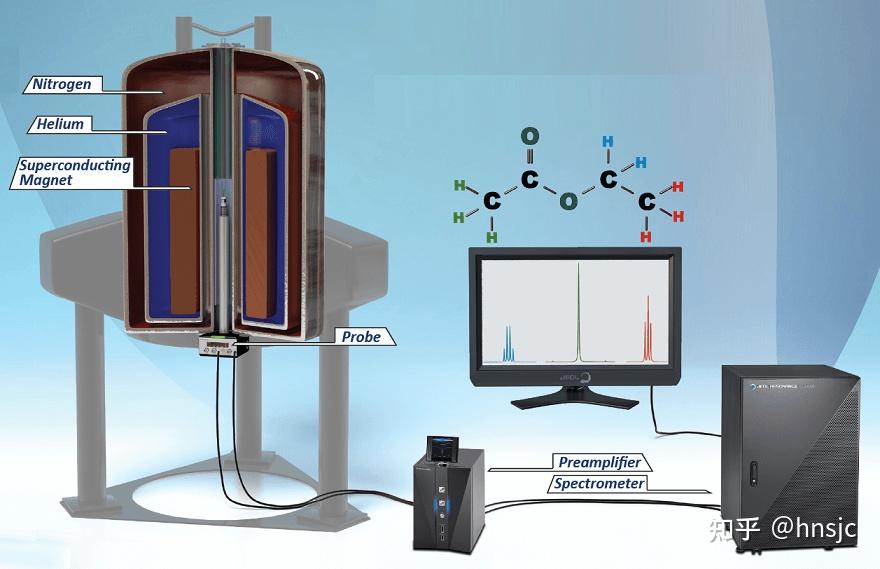 45T的超强磁场怎样实现？有何作用？ - 知乎