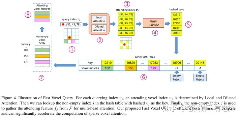 VoTr (Voxel Transformer for 3D Object Detection) 阅读笔记 - 知乎