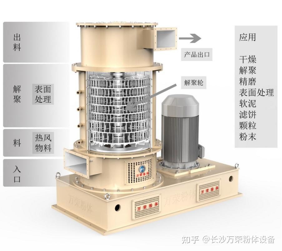 磷酸铁、磷酸铁锂解聚机、改性机——蜂巢磨应用研究 - 知乎