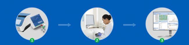 MassARRAY®核酸质谱分析系统 - 知乎