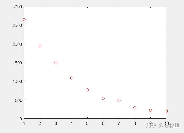 [MATLAB]数学建模编程1-线性回归分析 - 知乎