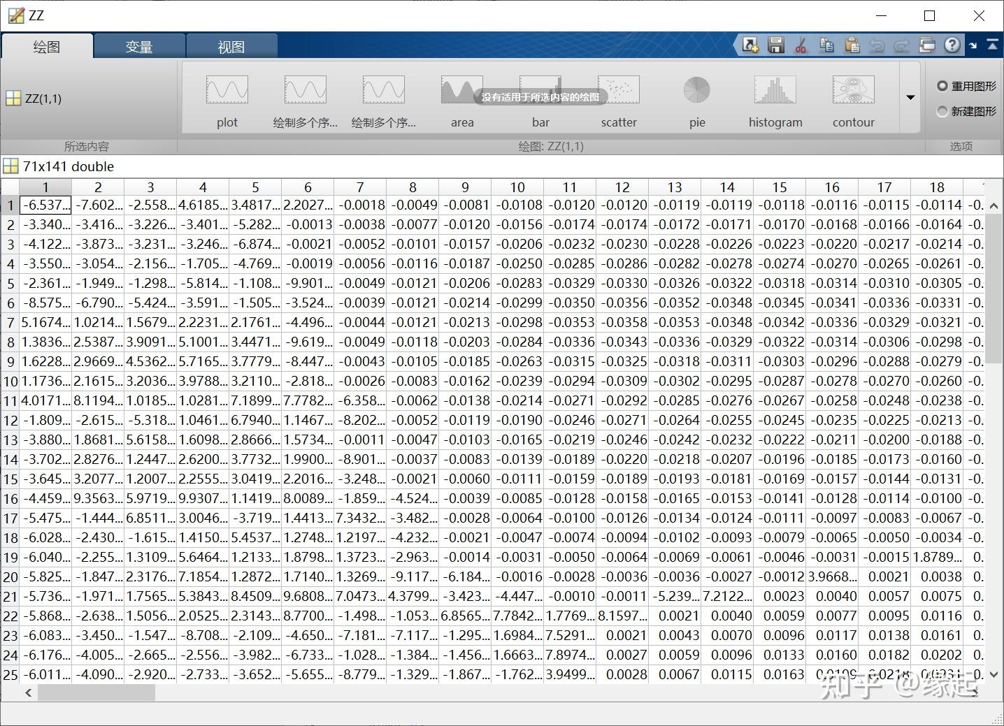 在已有数据点的情况下进行曲面拟合插值处理？ - 知乎