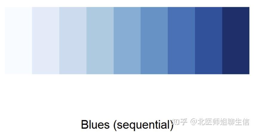 R作图配色---几种常用的可视化色彩搭配方法 - 知乎