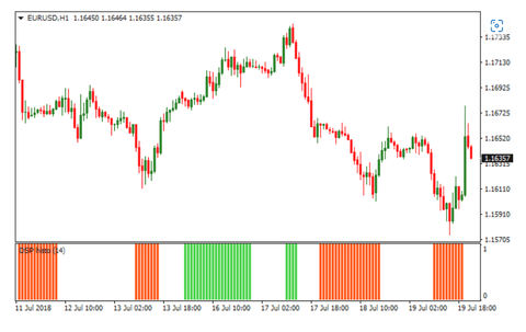 去趋势综合价格柱状图Metatrader 4外汇信号指标 - 知乎