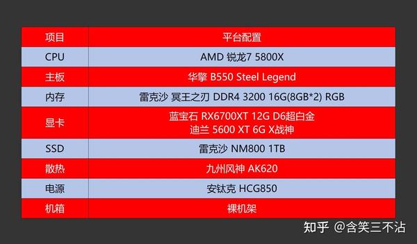 AMD FSR技术来袭，如何开启FSR？FSR效果如何？本文告诉你答案 - 知乎