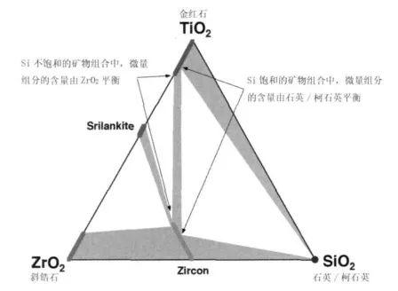 倾听矿物的声音——金红石 - 知乎