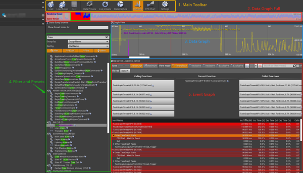 UE4 性能 - (二) 性能分析工具: Unreal Frontend Profiler - 知乎