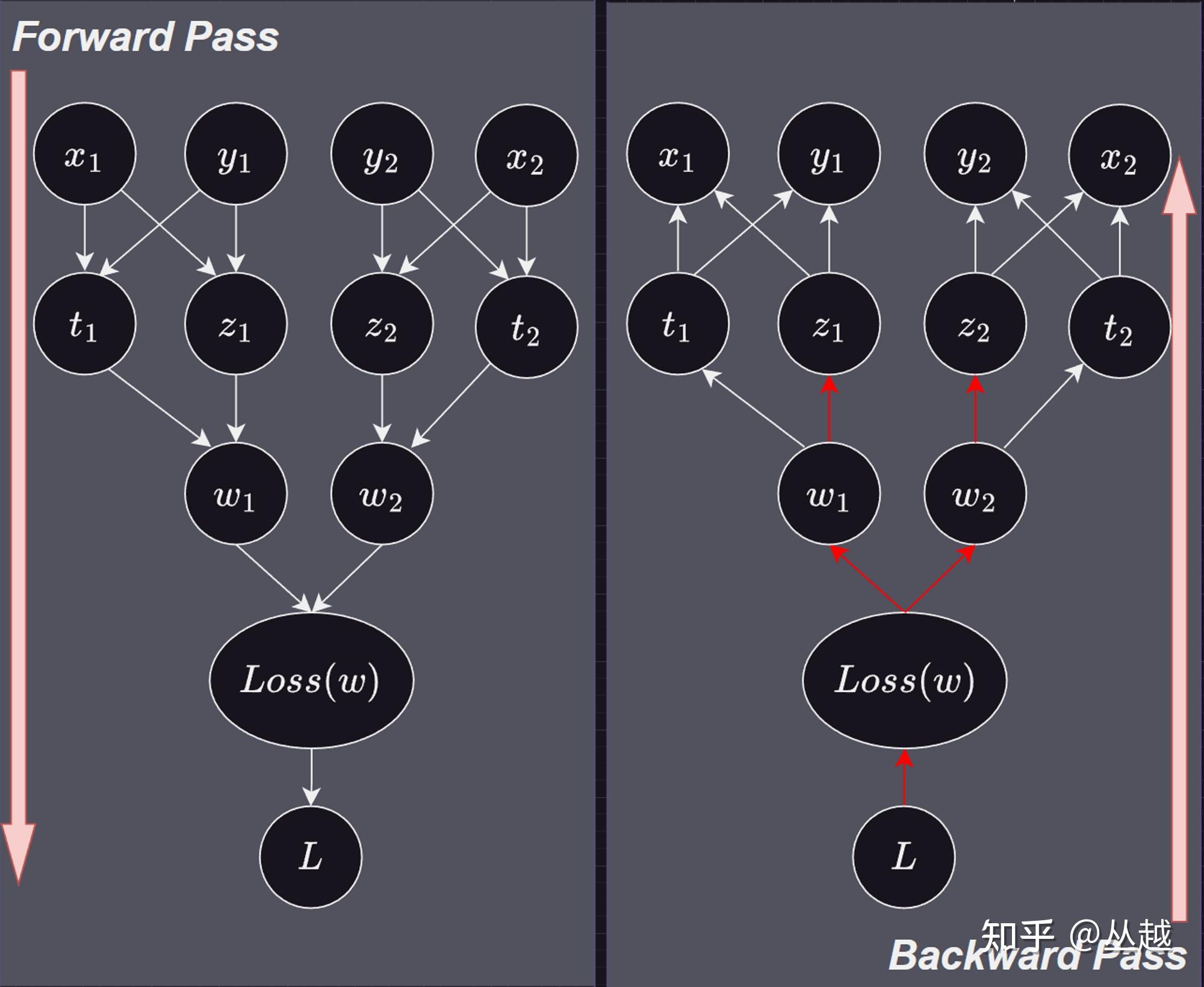 从手推反向传播梯度开始(续): Jacobian 矩阵 - 知乎