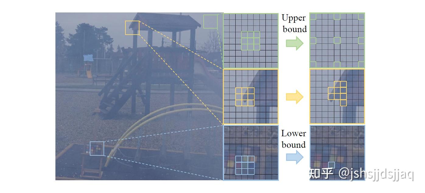 【ICCV2023】MB-TaylorFormer: Multi-branch Efficient Transformer Expanded ...