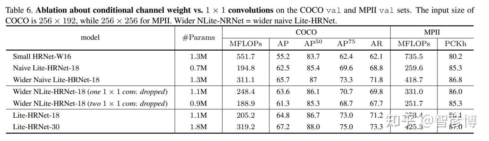 HRNet及变形总结 - 知乎