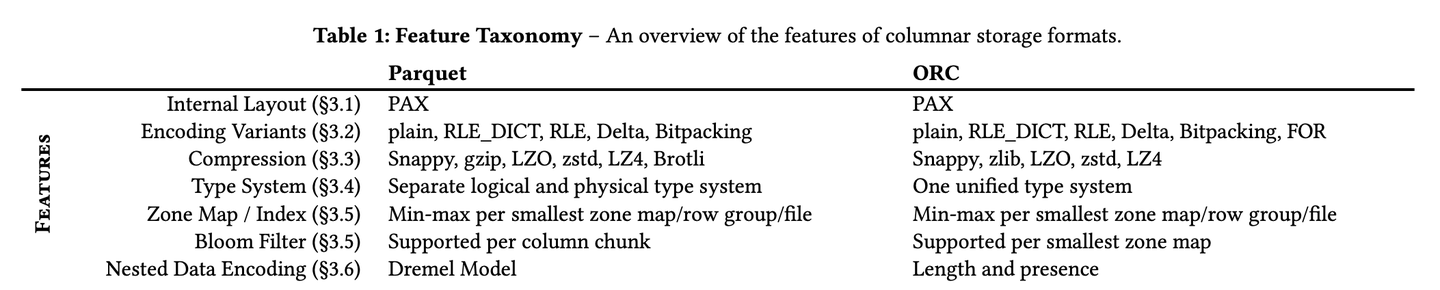 An Empirical Evaluation of Columnar Storage Formats - 知乎